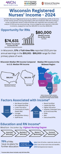 Wisconsin Nursing Schools and Programs - Wisconsin Center for Nursing